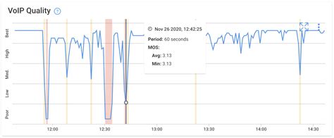 Implementing Qos For Voip For Exceptional Voip Call Quality Obkio
