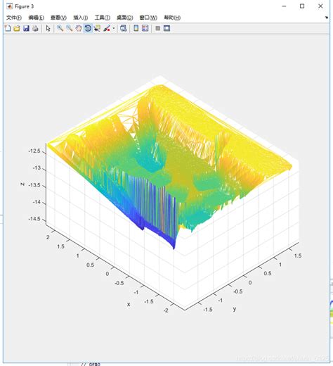 基于matlab的点云重建与三角剖分matlab点云重叠 Csdn博客 基于matlab的点云重建与三角剖分matlab点云重叠 Csdn博客