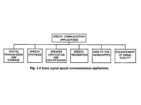 speech processing basics pptx