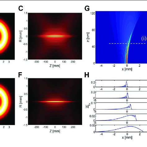 Pdf Non Diffracting Light Wave Fundamentals And Biomedical Applications