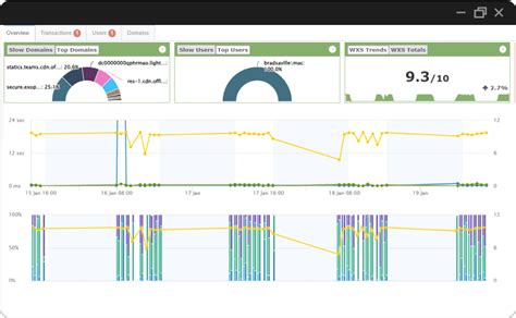Macos Digital Experience Monitoring Exoprise
