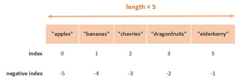 Lists Python For Basic Data Analysis LibGuides At Nanyang Technological University
