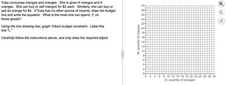 solved please show the graph yuka consumes mangos and