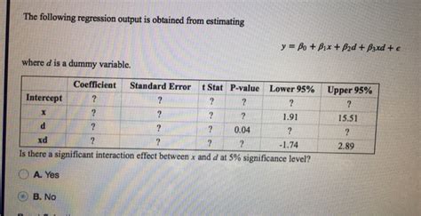 Solved The Following Regression Output Is Obtained From Chegg
