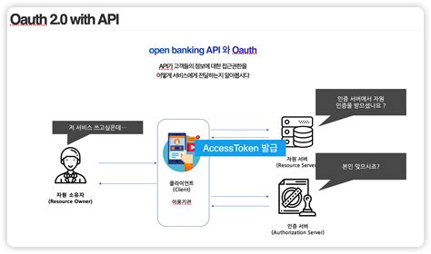 오픈뱅킹API 실습 React Express MySql A부터 한 T정도까지 Z까지는 아님