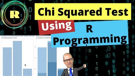 R Programming 101 On Linkedin Chi Squared Test Using R Programming