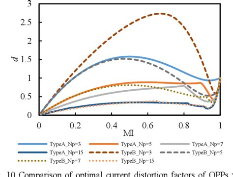 figure 10 from an improved gradient based optimization algorithm for