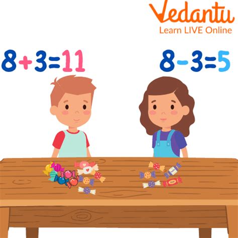 Addition Of Integers Rules Made Easy Quick Guide Examples