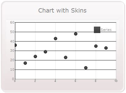 Winforms Chart Control Blazing Fast Graph Syncfusion