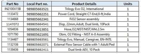Philips Trilogy Evo Obm Ventilator Respiratory Rate 0 90bpm Tidal Volume 0 2000 Ml At
