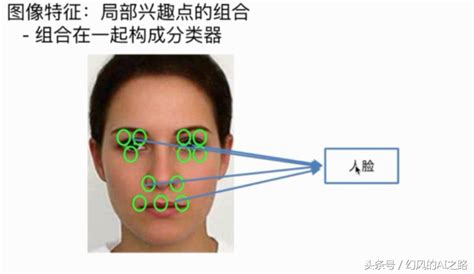 如何理解神经网络空间，深度学习在计算机视觉中的应用有哪些？ 神经网络如何判断正类 Csdn博客