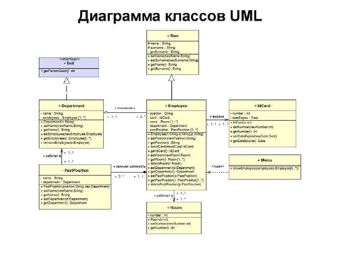Practicing Uml Class Diagrams Challenging Questions To Test Your Skills
