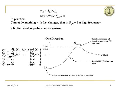 Ppt Multivariable Systems And Distillation Control Rga Analysis Course