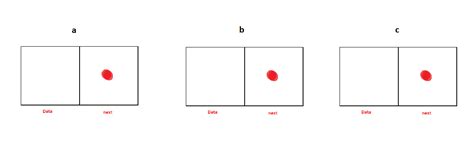 C Linked Lists Operator Stack Overflow