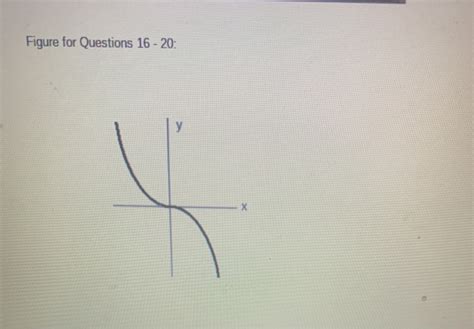 Solved Question 16 A Small Block Slides Down A Frictionless
