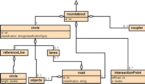 2 Input File Format — Road Generation 1 Documentation