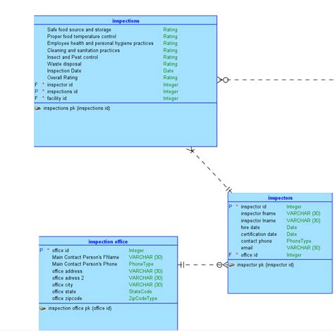 solved task 3 of 3−10 sql exercises 50 points write sql