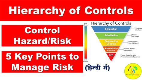 Hierarchy Of Risk Control Source Iso Meth Vrogue Co