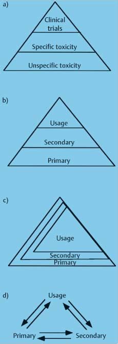 14 Principles Of Biocompatibility Pocket Dentistry