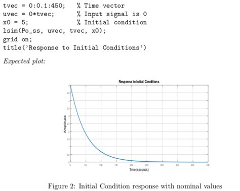 Solved Plot The Initial Condition Response In Matlab Assume