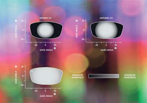 F Series Power Svd Acuity Lenses