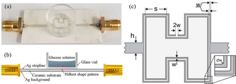 Figure 1 From Real Time Noninvasive Measurement Of Glucose Concentration Using A Modified