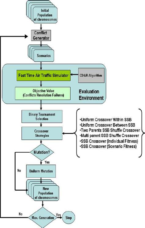 an illustration of methodology for the evaluation of conflict