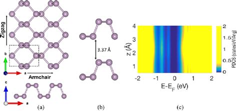 A Armchair And Zigzag View Of The Phosphorene Unit Cell B