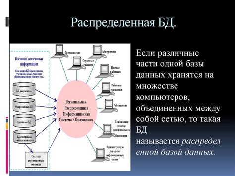 Виды баз данных Online Presentation