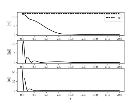 Constrained Dynamics Using Barrier Lyapunov Function Download