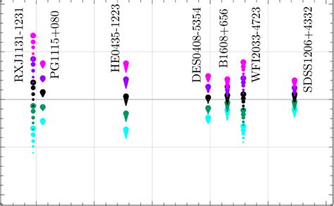 We Plot The Bias On í µí° 0 From The Peculiar Velocity Of The