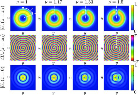 Fig S5 Same Parameters As In Fig S3 With Different Global Order ν