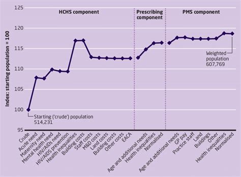 How Extending Coverage Of The Resource Allocation Formula Affected