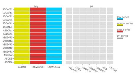 R Ticktext Value Does Not Fix Ggplot2 Facetgrid Breaking Down When