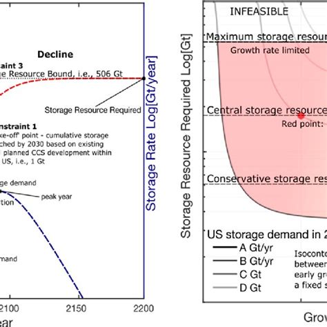 Schematic Plot Illustrating The Constraints And Key Features Of The Download Scientific Diagram