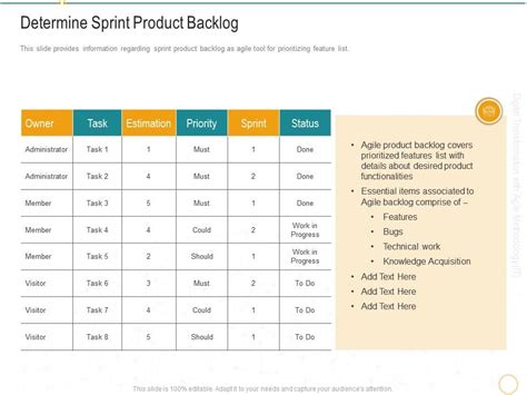 Determine Sprint Product Backlog Digital Transformation Agile Methodology It Presentation