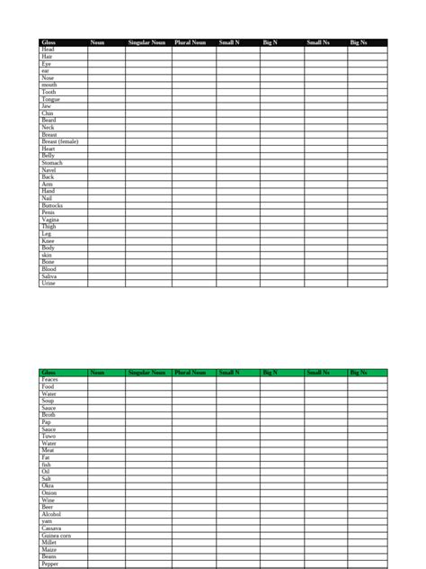 Ibadan Wordlist For Mini Project Pdf Plural Grammatical Number