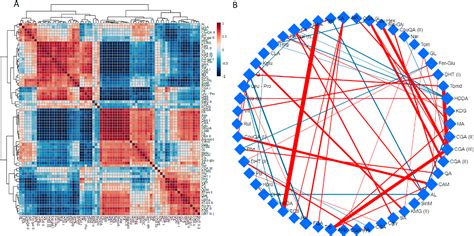 Figure 3 From A Global Metabolic Map Defines The Effects Of A Si Based
