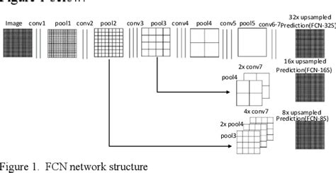 Figure 1 From Lightweight Semantic Segmentation Algorithm Based On