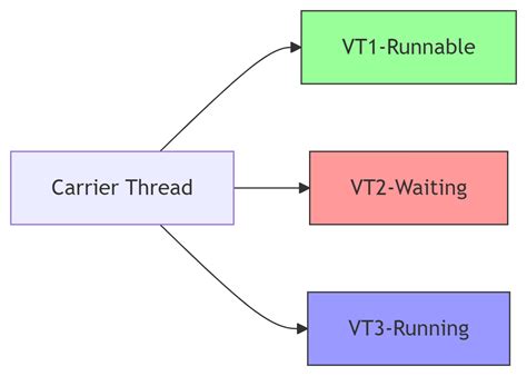 《java 17颠覆微服务性能：virtual Threadsspring Cloud Alibaba实战优化指南》java 17 虚拟