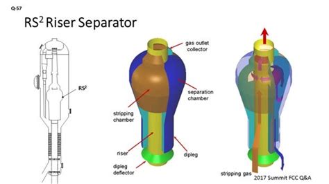 Question 57 Advanced Closed Riser Termination Systems Have Been