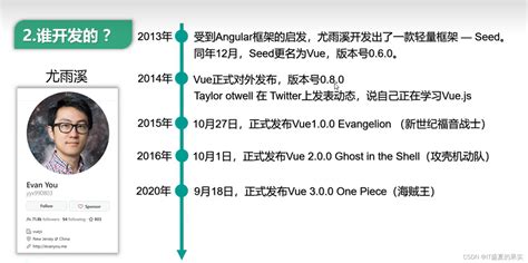 Vue简介 vue文件是一个组件么 CSDN博客