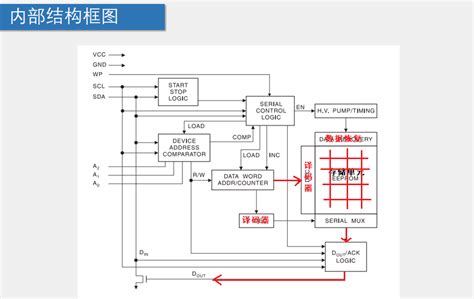 （9）at24c02存储器 Csdn博客