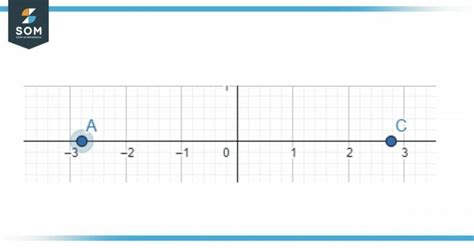 Zeros Calculator Online Solver With Free Steps