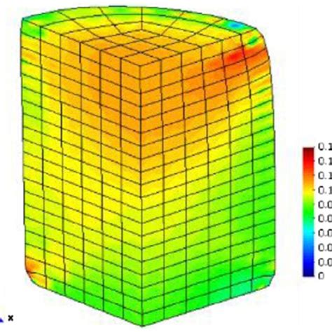 Spatial Gradients Of The Maximum Principal Strain On The Tissue Download Scientific Diagram