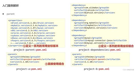 Springboot入门配置与应用 Csdn博客
