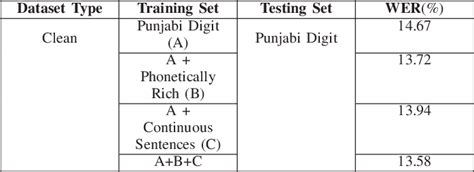 Table Ii From A Multifaceted Feature Extraction Approach For Noise