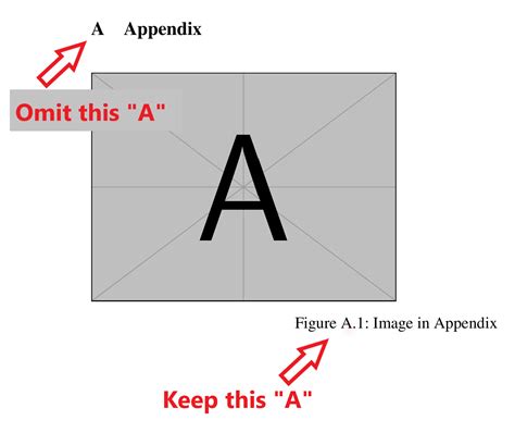 Floats Appendix Prefixes In Figure Names But Not In Section Heading