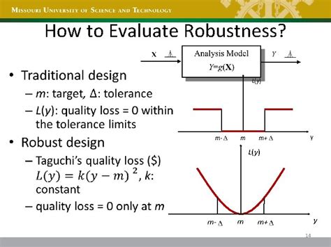 Robust Design And Reliabilitybased Design Me 4761 Engineering