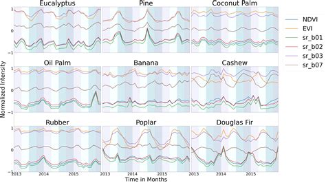 Pureforest A Large Scale Aerial Lidar And Aerial Imagery Dataset For Tree Species